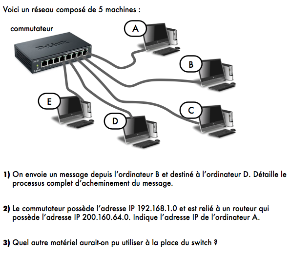Exercice 1 : Le commutateur - Sciences & Technologie